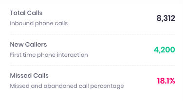 Call Tracking Software for Agencies | WildJar